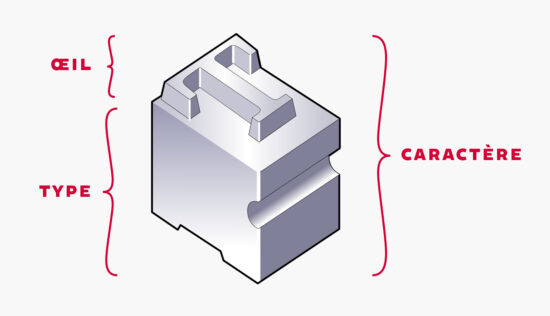 Entre fonte, caractère et police : comprendre les mots de la ...